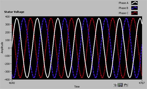 Typical Induction Motor Monitoring Page In Labview Software Download Scientific Diagram