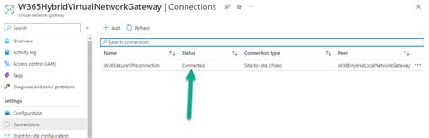 Getting Started With Windows 365 Part 3 Provisioning A Hybrid Azure Ad Joined Cloud Pc