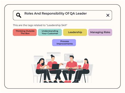 Qa Lead Roles And Responsibilities A Comprehensive Guide For Leaders
