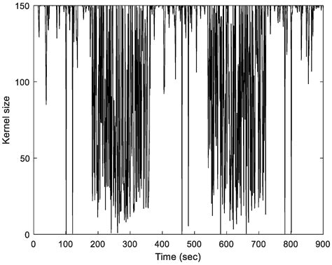 a robust gps navigation filter based on maximum correntropy criterion