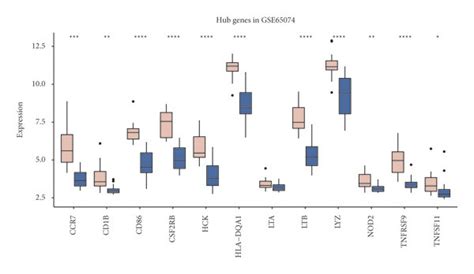 external validation for the model a sparse hierarchical clustering