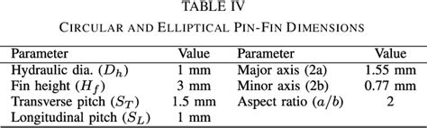 Table Iv From Single Phase Jet Impingement Cooling For A Power Dense Silicon Carbide Power