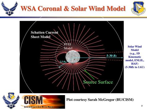 PPT WSA Model And Forecasts PowerPoint Presentation Free Download ID 3308342