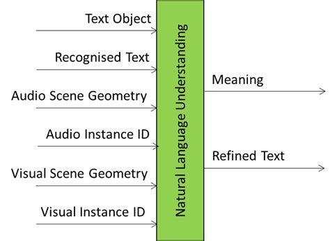 Natural Language Understanding Hmc Nlu Mpai Community