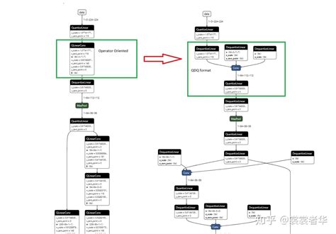 Onnx详解之七：onnx模型int8量化 知乎