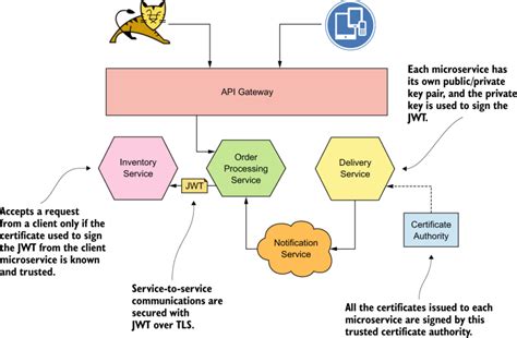 13 Best Practices To Secure Microservices Erofound