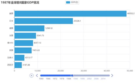 【python基础】pyecharts入门setglobalopts Csdn博客