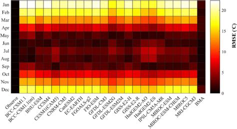 Comparison Of The Gcm And Bma Approach Abilities In Simulating The