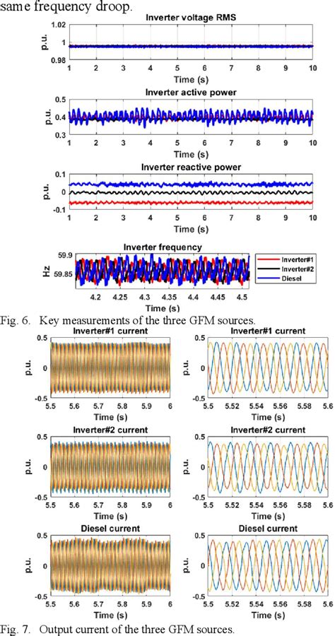 Figure From Droop Control Based Dispatch Of An Islanded Microgrid With Multiple Grid Forming