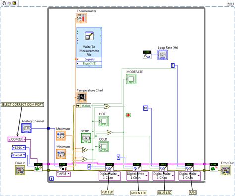 Labview For Arduino Statyasharing