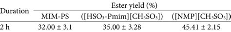 The Yields Of Oleyl Oleate Wax Ester Based On The Ionic Liquid Download Scientific Diagram