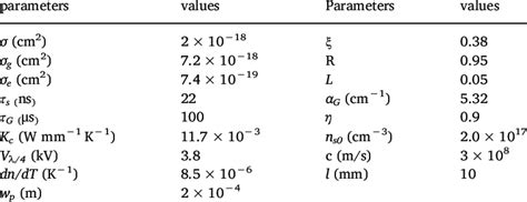 the parameters of the numerical calculation download scientific diagram