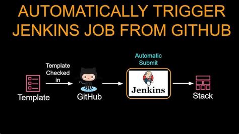 Jenkins Github