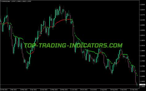 Ama Optimized Indicator • Top Mt4 Indicators Mq4 Or Ex4 • Top