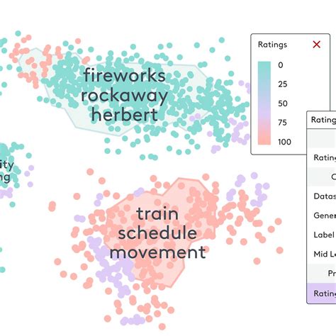 Everlaw Feature Clustering