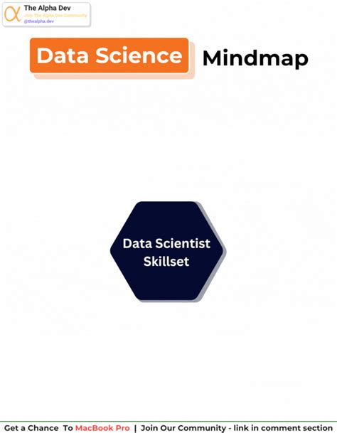 Ishmeet Singh On Linkedin Data Datanalytics Datascientist 14 Comments