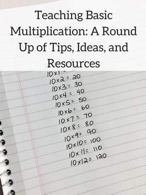 Teaching Basic Multiplication A Round Up Of Ideas Tips And Resources Shelley Gray