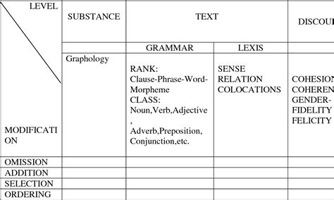 table 2 1 from the grammatical error analysis on using the simple past