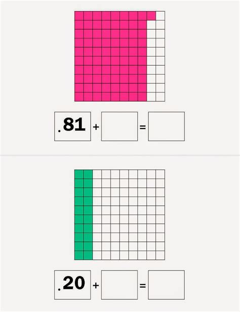 Adding Decimals With A Visual Model Adding Decimals With A Visual Model