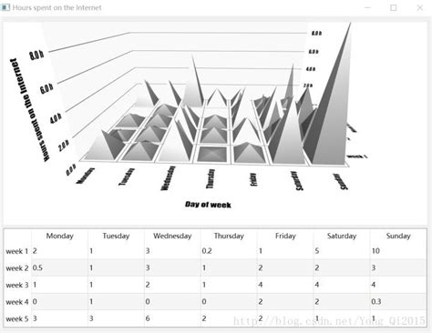 Qt Data Visualizationqtdatavirtuallization Csdn博客