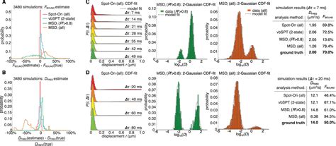 figures and data in robust model based analysis of single particle