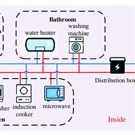 The Physical Architecture Of Non Intrusive Load Monitoring Download