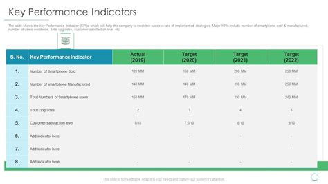 Key Performance Indicators Ppt Gallery Files PDF Key Performance Indicators Ppt Gallery Files PDF