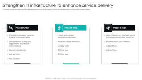 It Infrastructure Library Procedure Management Playbook Strengthen It