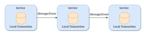 6 Challenges In Your Monolith To Microservices Transition Mastertheboss