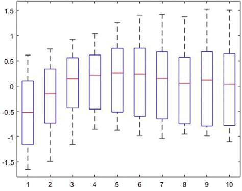 Segmented Single Pulse Distribution For A Typical Photoplethysmograph Download Scientific