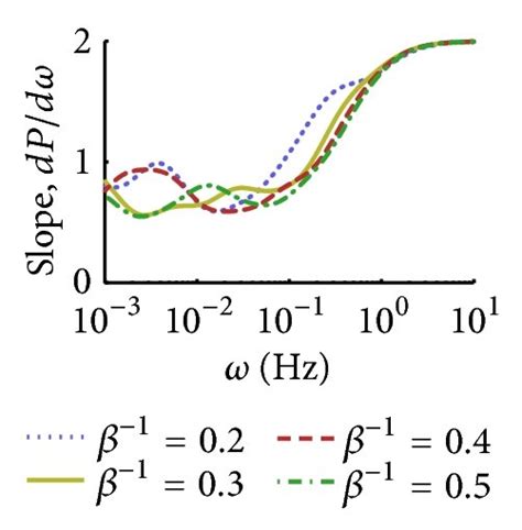 A Temperature Dependent Net Correlation Function For 20 Spin Download Scientific Diagram