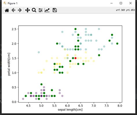 分类 Knn算法（鸢尾花分类实战） 腾讯云开发者社区 腾讯云