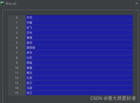 Pandas 操作excel 基础操作pandas操作excel教程 Csdn博客