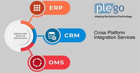 Plego Technologies On Linkedin Microsoft Java Oracle Sage