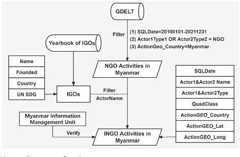 Figure 1 From Spatio Temporal Evolution Characteristics And Influencing