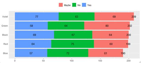 Custom Bar Plot Function With Group And Sum Totals Tidyverse Posit Community