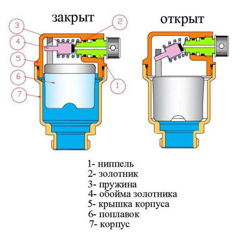 Воздухоотводчик автоматический 1/2" нар.р. VALTEC прямой / Сбросник ...