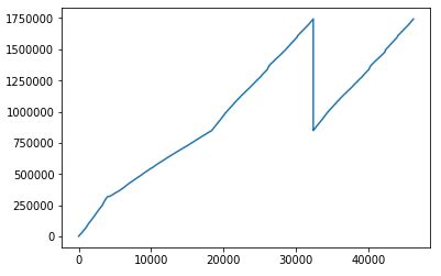 Python Pandas Sort And Reindexing After Concat Stack Overflow