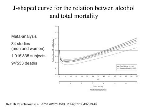 Ppt Alcohol And Disease Powerpoint Presentation Id5710817 Ppt Alcohol And Disease Powerpoint Presentation Id5710817