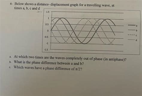 Solved 4 Below Shows A Distance Displacement Graph For A