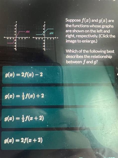 Solved Suppose Fx And Gx Are The Functions Whose Graphs