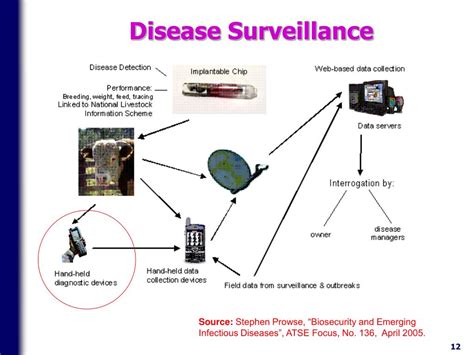 Ppt Converging Technologies Concept And Examples Powerpoint Presentation Id 4406348