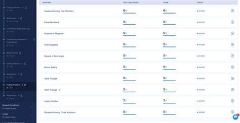 b navya sree on linkedin 30daysofcode day27
