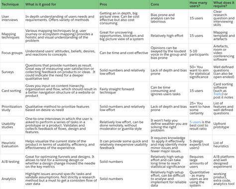 Quick And Dirty Ux Methods Just A Sneaky Preview Of My Slides For