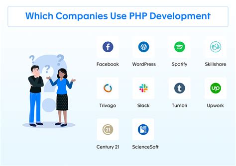 Narola Blogs Narolainfotech