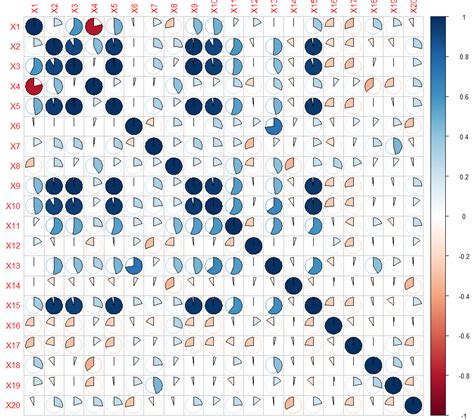 Tutorial R Visualisasi Koefisien Korelasi Dengan Corrplot