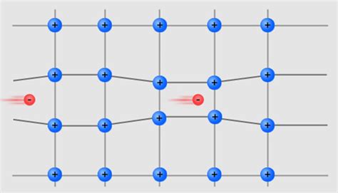 Real Space Schematic Diagram Of The Attraction Between Two Free Download Scientific Diagram