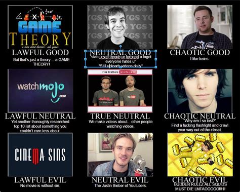 Youtuber Alignment Chart R Youtube