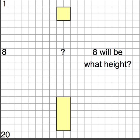 geometry calculate the scale of a rectangle between two points
