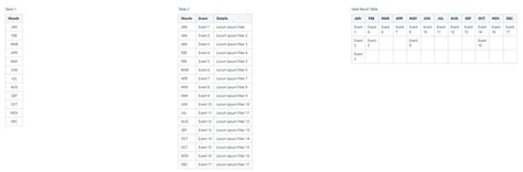 Solved Table Transform Separating Row Data Into Specific